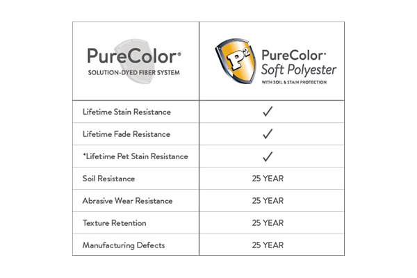 Confetti I – Carpet In – Corona, CA Flooring and Carpet Source